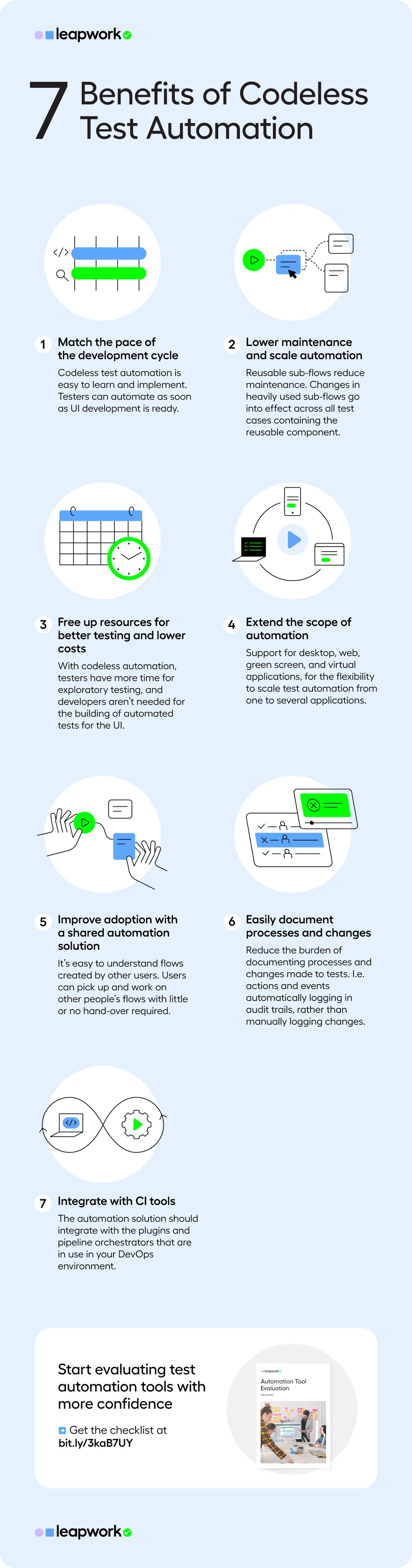 7 Benefits Of Codeless Test Automation